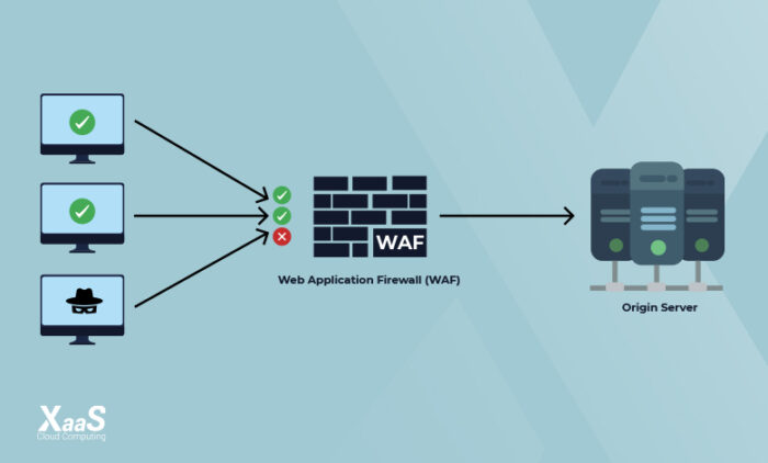 WAF چیست؟ + بررسی انواع و ویژگی‌های فایروال وب اپلیکیشن