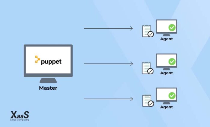 نرم افزار پاپت (Puppet) چیست؟ + مزایا و معایب