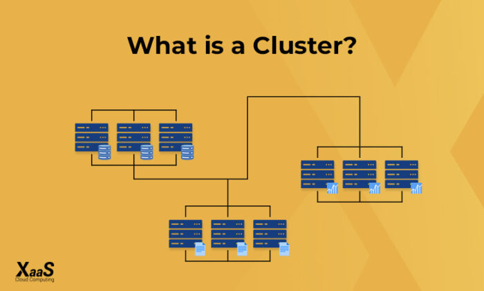 کلاستر سرور (Cluster Server) به چه معناست و اجزای آن چیست؟