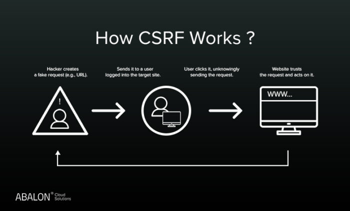 CSRF چیست؟ پیشگیری از حملات CSRF در وب